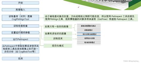 Visionpro学习记录29 1零件边缘缺陷检测visionpro缺陷检测工具 Csdn博客