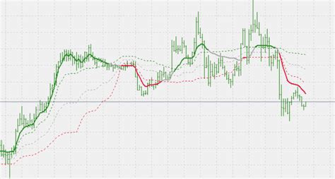 Adaptive Ema Mt4 Indicator Free Download