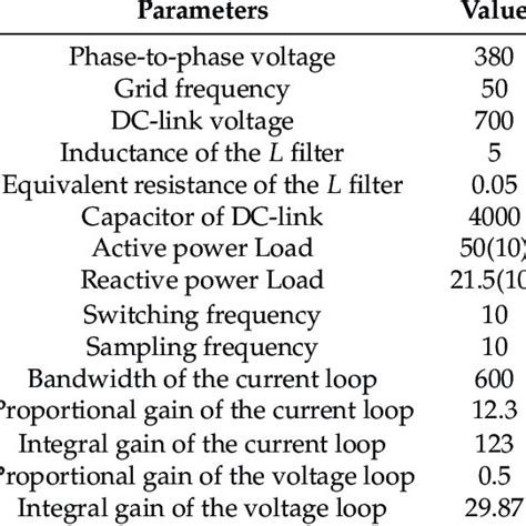 Bode Plot Of Current Closed Loop With Delay Compensation With D Pci