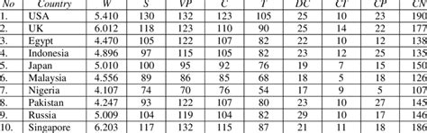 Syntactic Production Unit Download Table