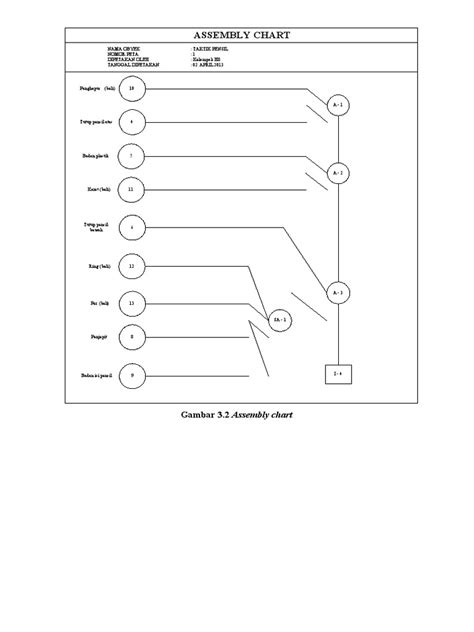 Gambar Assembly Chart Pdf