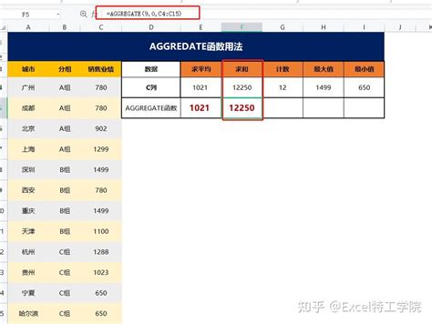 它才是真正的万能函数，1个函数比9个函数的功能还强大。 知乎