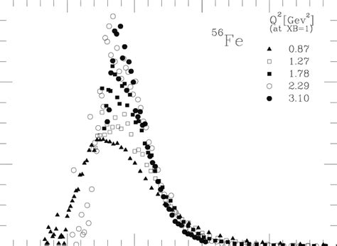 Figure The Log Plot Of Fig Download Scientific Diagram