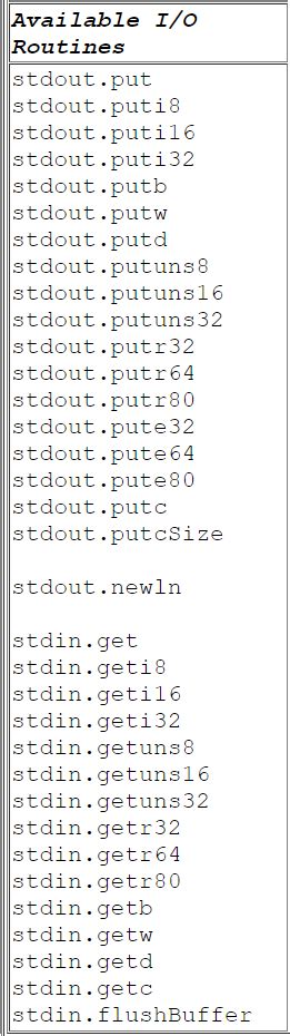 Solved Programmers Reference To Hla Assembly Language