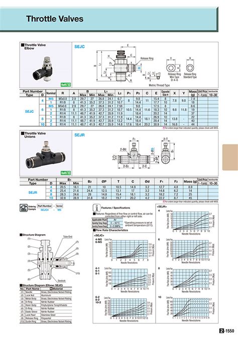 MISUMI Indonesia Industrial Configurable Components Supply