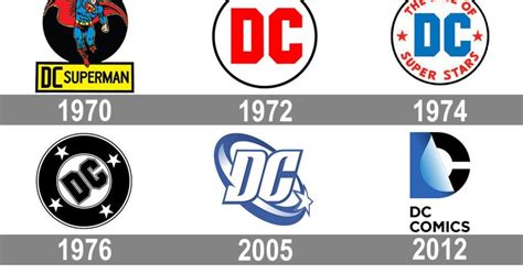 Marvel Comics Logo History