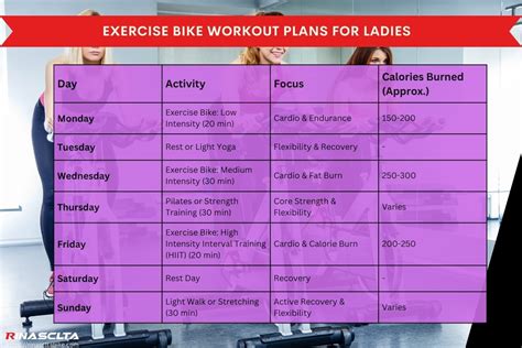 Exercise Bike Benefits For Seniors