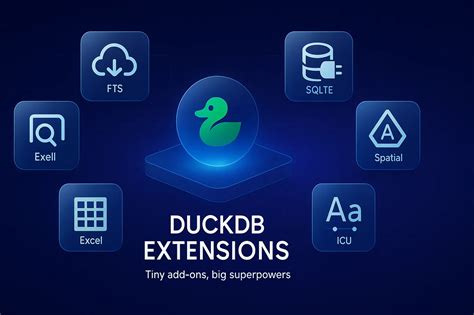 Loading Parquet In Postgresql Via Duckdb Testing Queries And Exploring Loading Parquet In Postgresql Via Duckdb Testing Queries And Exploring