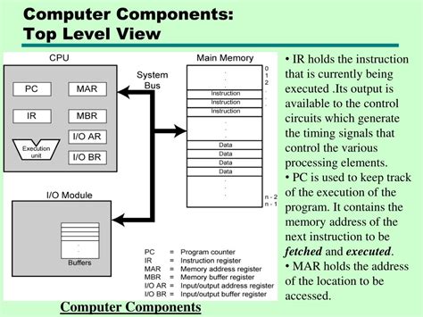 Ppt Computer Function And Interconnection Powerpoint Presentation Free Download Id2690872
