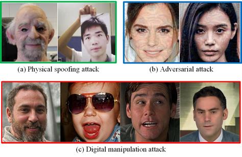 On The Detection Of Digital Face Manipulation Deepai