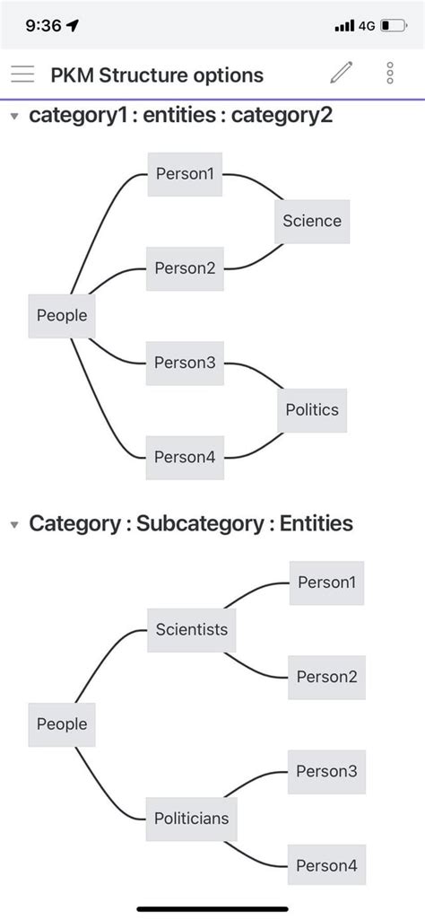 can we have a discussion about obsidian s high pricing r obsidianmd