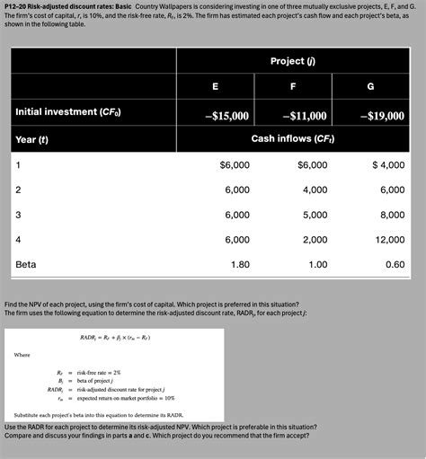 Solved Find The NPV Of Each Project Using The Firm S Cost Chegg Com