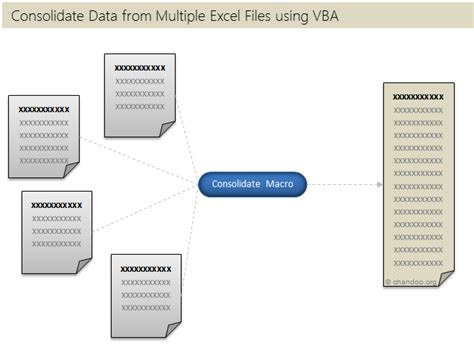 Excel Mac Os Combine Data From 2 Spreadsheets Qualityvlero