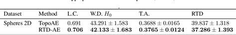 Table From Learning Topology Preserving Data Representations