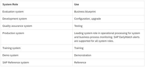 Maintaining System Inventories With Sap Solution Manager Layer Seven Security