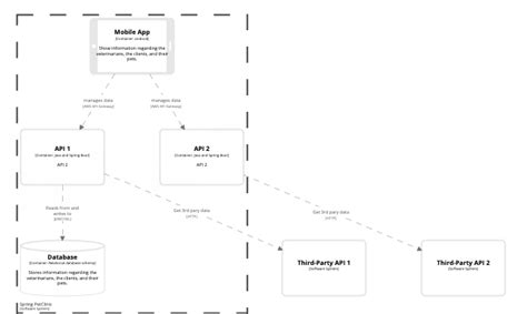 Add Elements To A View Based Upon Tag S Issue Structurizr Dsl GitHub