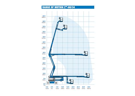 The Definitive Guide To The Genie Z6034 Articulating Boom Lift