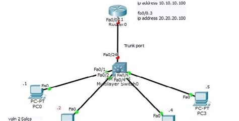 Cisco Ccna Router On Stick Asm Rockville Maryland
