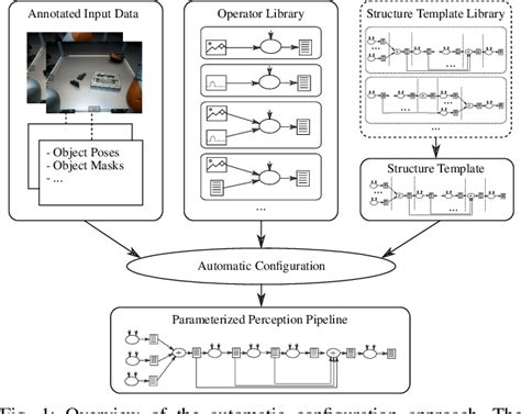 figure 1 from automatic configuration of the structure and
