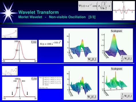 Ppt Wavelet Transform Powerpoint Presentation Free Download Id3281508