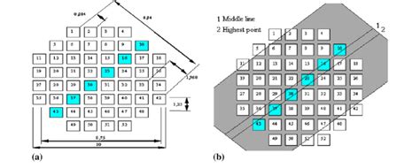 Multi Array 52 Element Ultrasonic Sensor A Layout Of Transducer