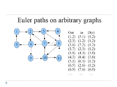 An Euler Cycle In A Graph Is A