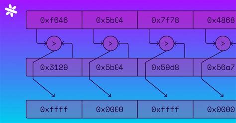 Mathieu Lecarme Sur Linkedin From Slow To Simd A Go Optimization Story
