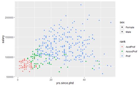 R语言实战：使用ggplot2进行高级绘图 风中飞舞