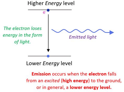 bohr model of the hydrogen atom chemistry steps