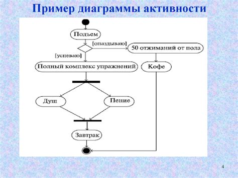 Диаграмма активности деятельности Activity Diagram презентация онлайн