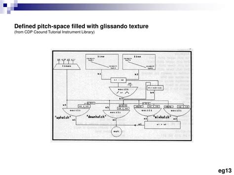 Ppt Digital Sound Representation And Introduction To Software Synthesis Powerpoint Presentation