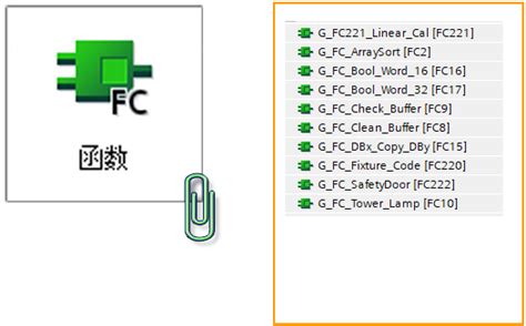 Plc编程中ob、fc、fb、db概念详解 知乎
