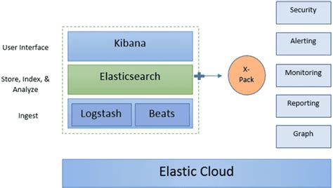 Boostez Lanalyse Des Logs Avec Elastic Stack
