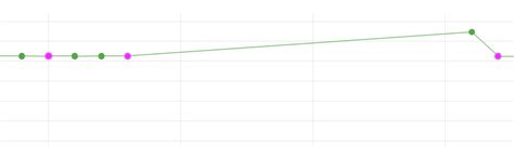 Color Points On Line Chart Dashboards Grafana Labs Community Forums