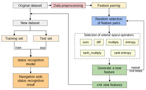 Esf Algorithm Flowchart Download Scientific Diagram