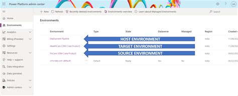 Automated Solution Deployment With Pipelines In Power Platform