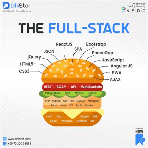 Dhister On Linkedin Css3 Html5 Jquery Json Reactjs Bootstrapping Javascriptlearning