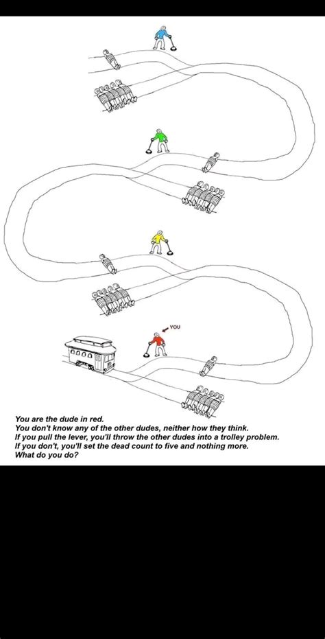 Another Day Another Dilemma Rtrolleyproblem
