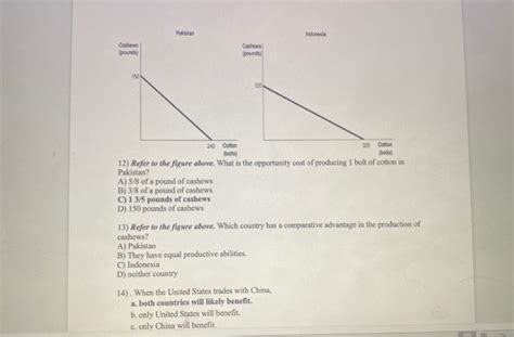 Solved Which Country Has A Comprative Advantage In The