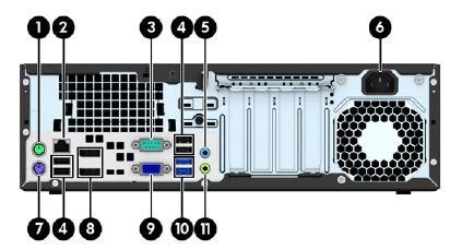 Hp Elitedesk G Small Form Factor Sff Pc Identifying Components Hp Customer Support