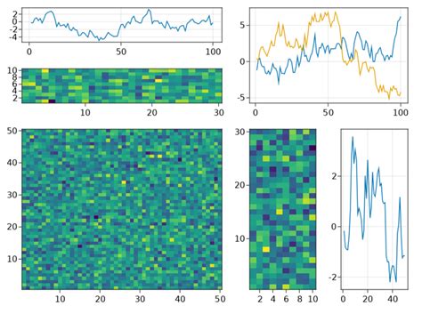 specific layout for layout macro in plots jl general usage julia programming language