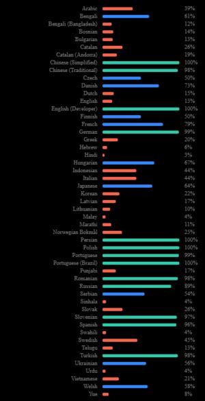 Openwrt Web Interface یا همان Luci چیست؟