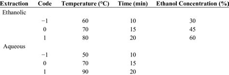 Design Variable And Code Download Table