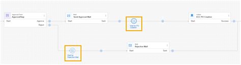 add timed wait steps in sap build process automati sap community