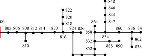 Single Line Diagram Of The Ieee 34 Node Test Feeder Download Scientific Diagram