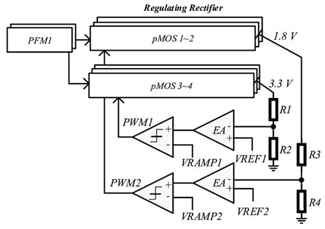 Block Diagram Of The Dual Output Regulating Rectifier í µí± í µí±