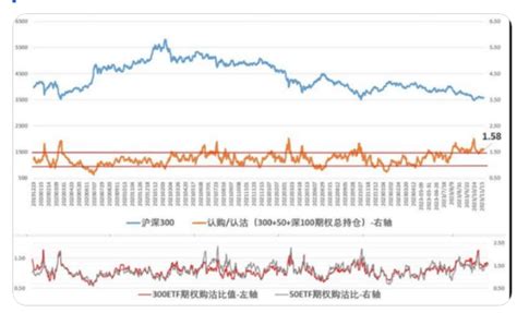 November 22 Market Wide Scan 1 Key Notes ① Macro Last N Sober聊期权