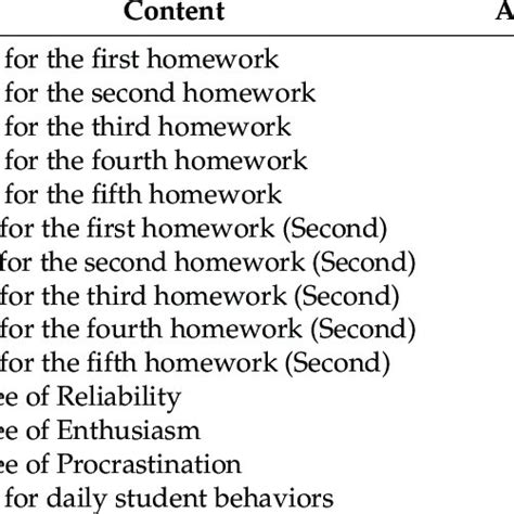 Classification Metrics For Each Model Download Scientific Diagram