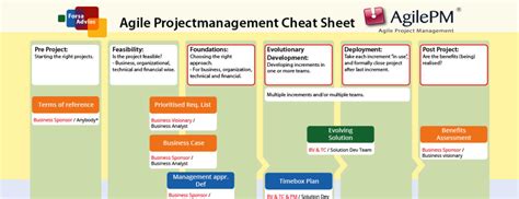Pmp Agile Cheat Sheet