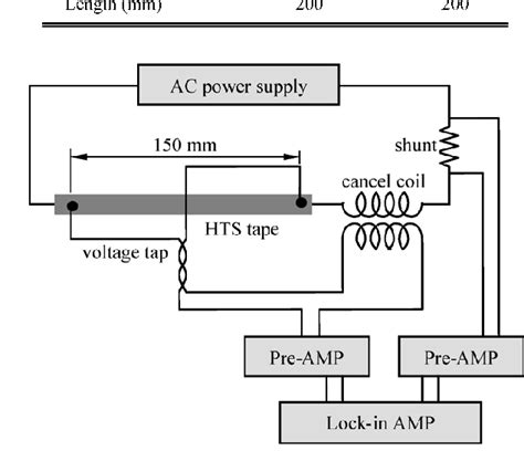 Figure 1 From Characteristics Measurements Of Hts Tape With Parallel
